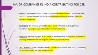 CSR.pptx
