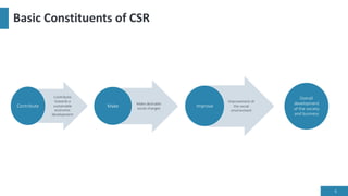 CSR.pptx