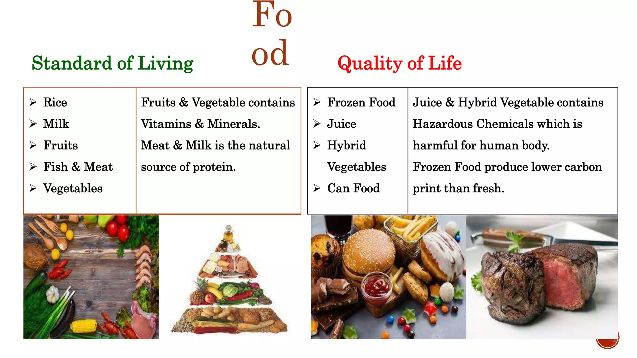 CSR.pptx standard of living vs quality of life | PPTX