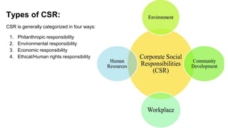 CSR.pptx