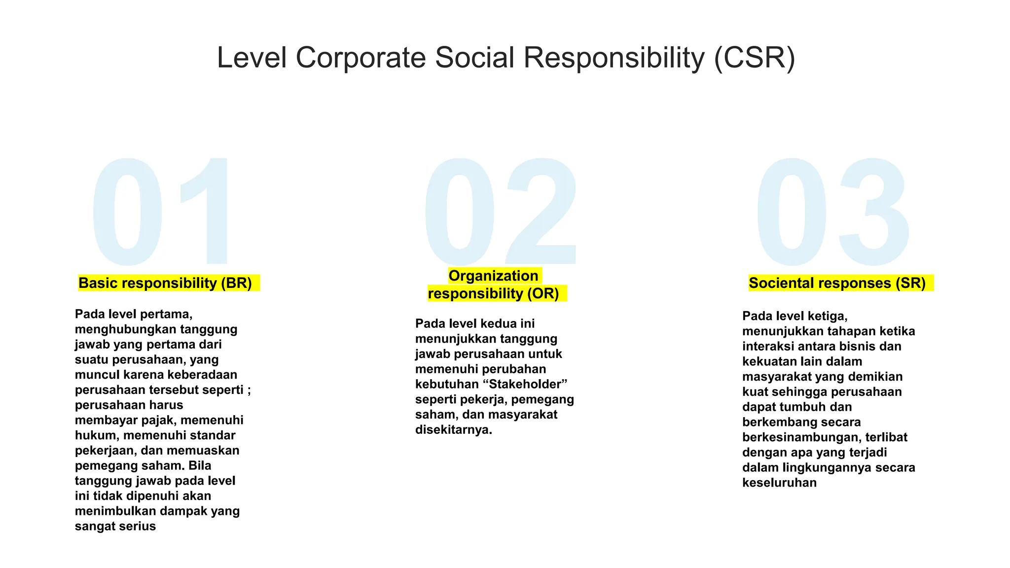 slide coorporate social responbility ( csr ) | PPTX
