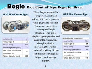 Railroad Freight Car Component--Bogie | PPTX