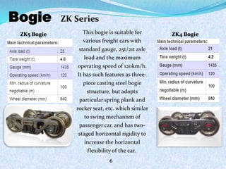 Railroad Freight Car Component--Bogie | PPTX