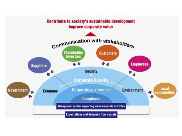 CSR and Communication. Greenwashing. | PDF