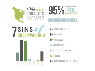 CSR and Communication. Greenwashing. | PDF