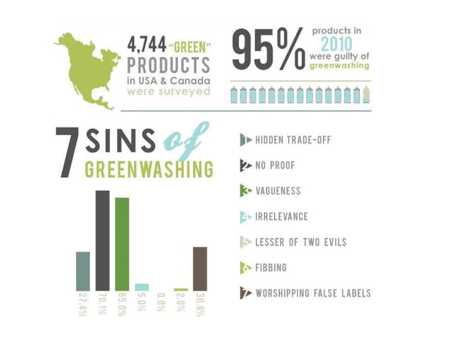 CSR and Communication. Greenwashing. | PDF