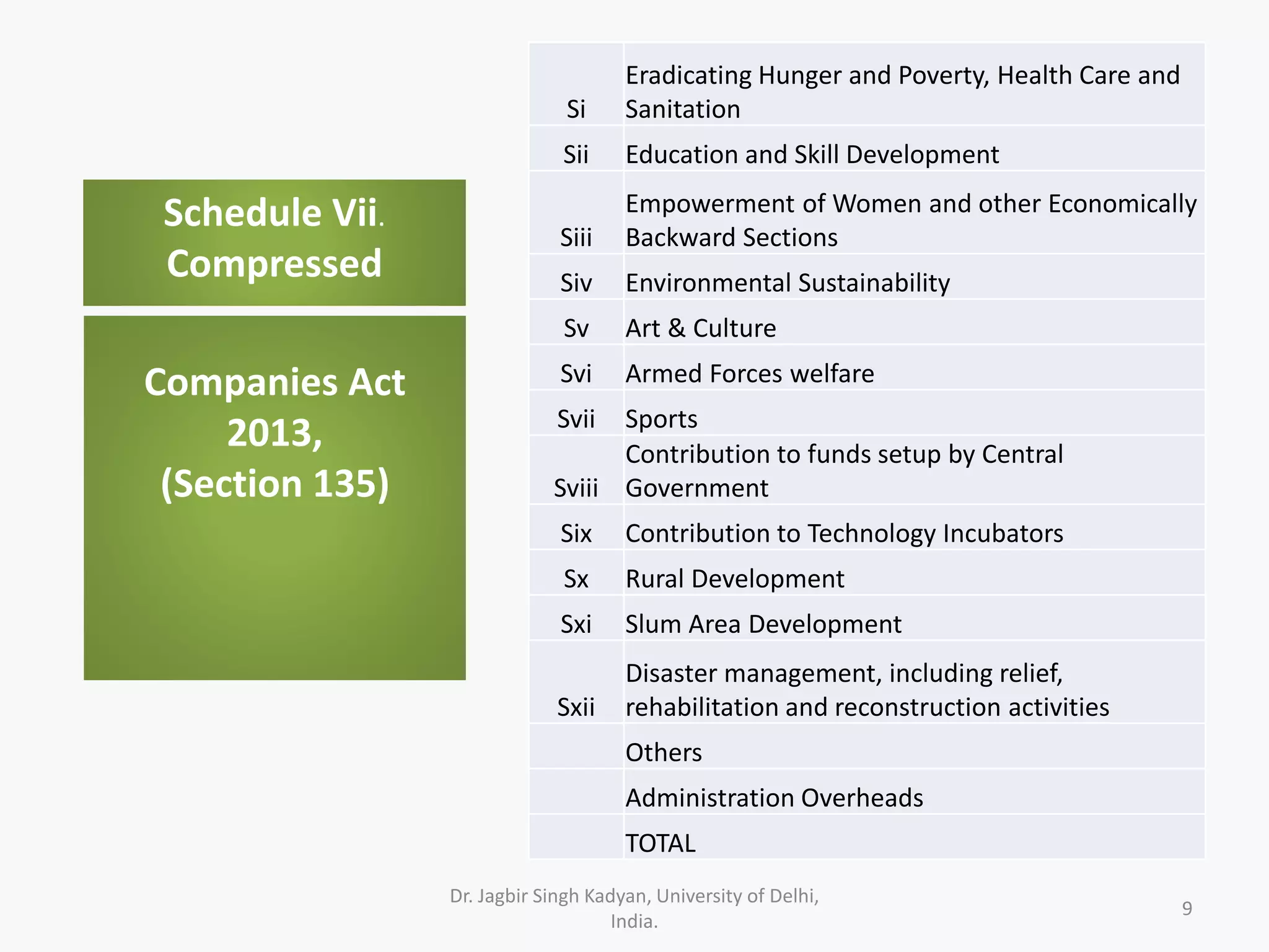 CSR - Corporate Social Responsibility in India. ppt.pptx