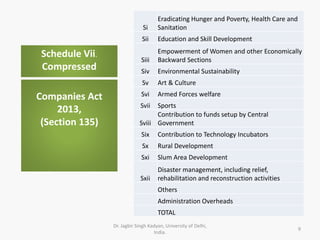 CSR - Corporate Social Responsibility in India. ppt.pptx