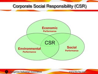 The Corporate Social Responsibility - Principle or Standard | PPT