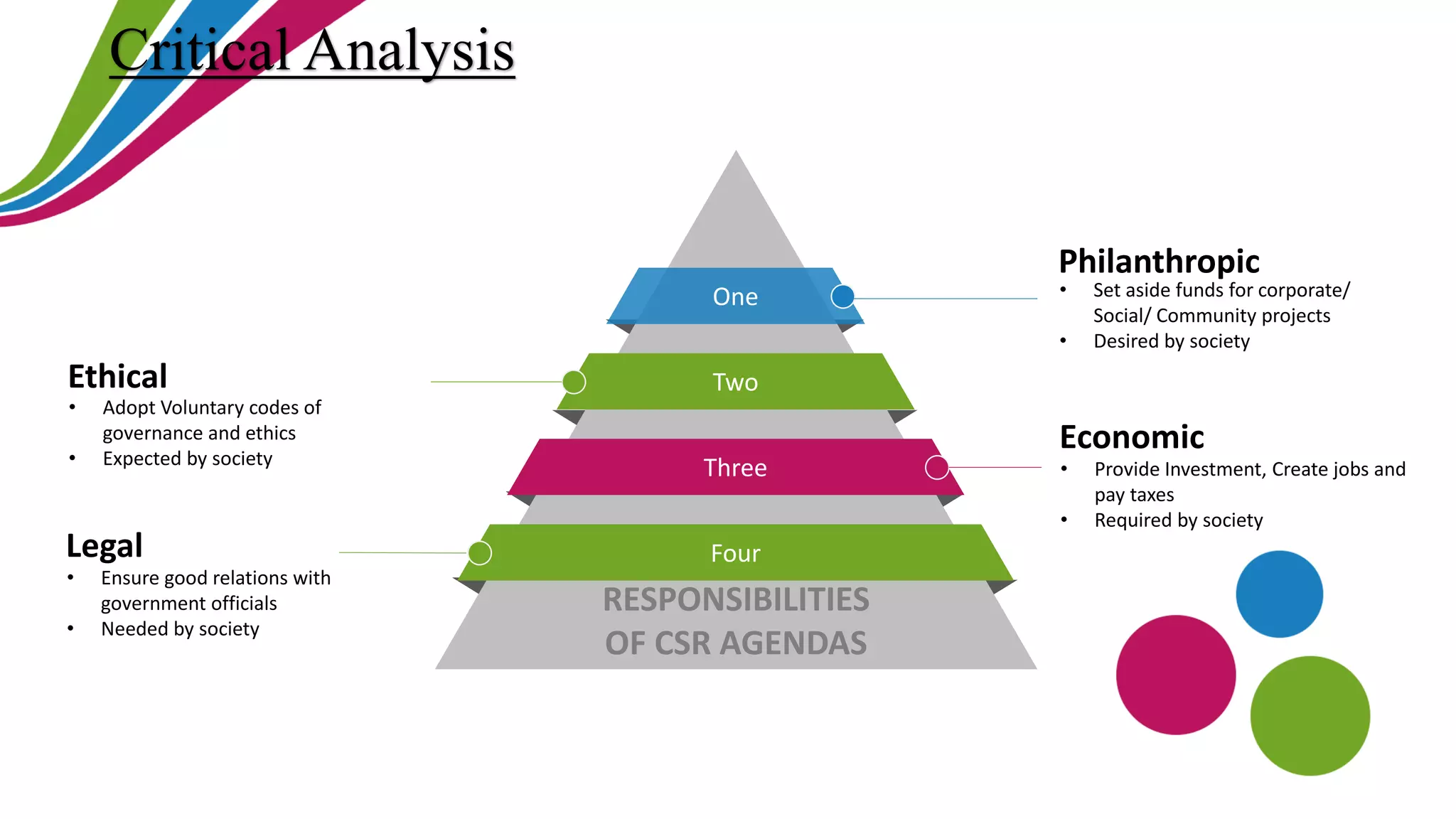 Sustainability and CSR Analysis of Godrej Group | PPTX