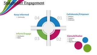 Sustainability and CSR Analysis of Godrej Group | PPTX