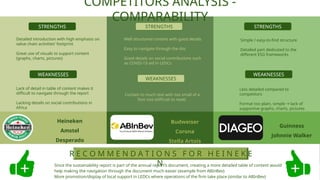 Heineken - Sustainability report analysis | PPTX