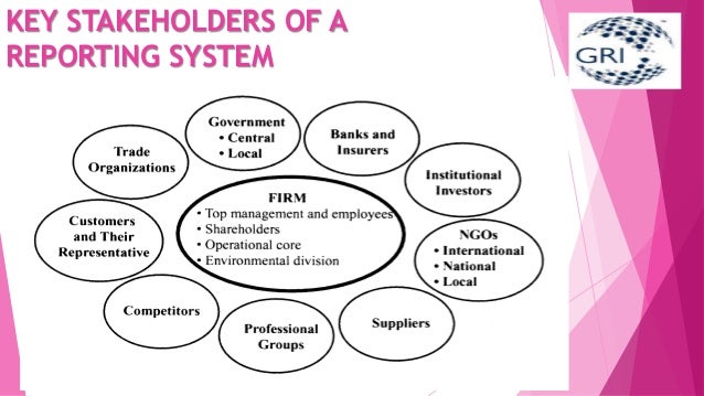 Csr Gri Framework