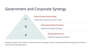 CSR-in-Singapore-Building-a-Sustainable-and-Caring-City.pptx