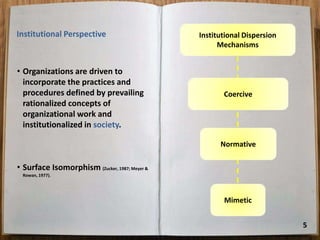 CSR via Institutional Theory | PPT