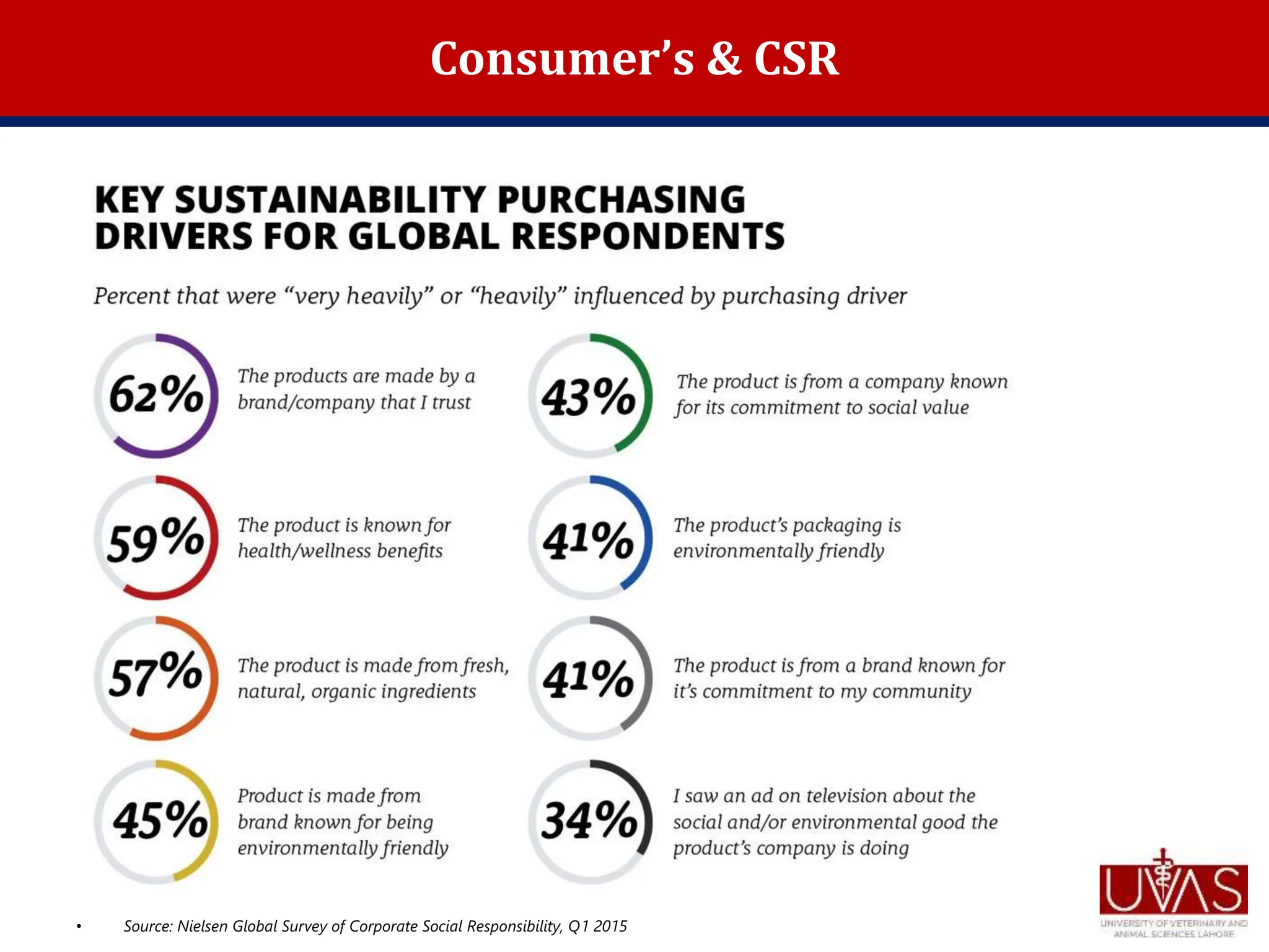 Corporate social responsibility-Intro.pptx