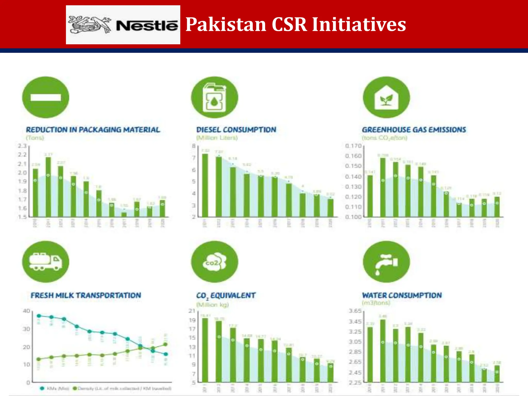 Corporate social responsibility-Intro.pptx