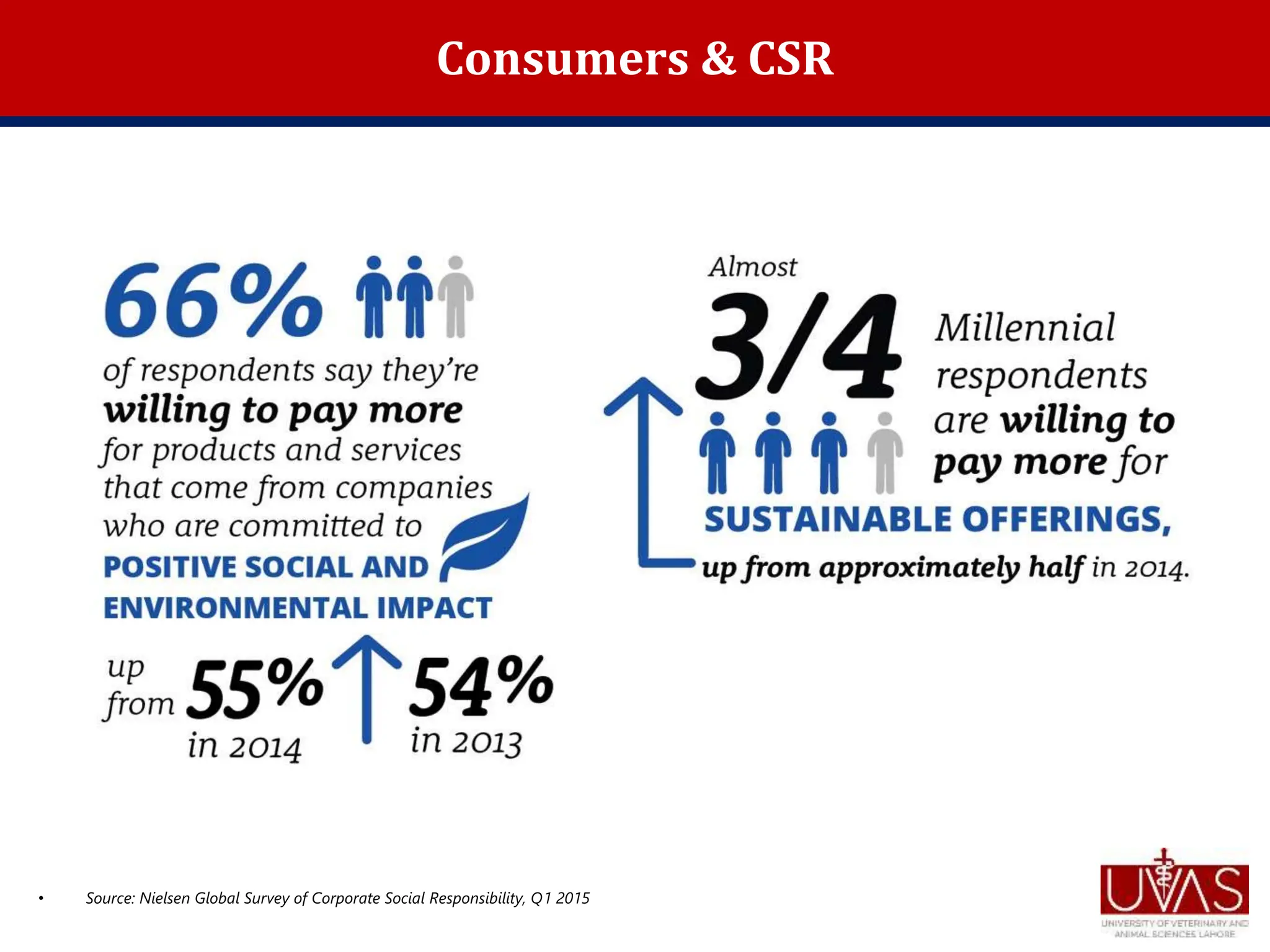 Corporate social responsibility-Intro.pptx