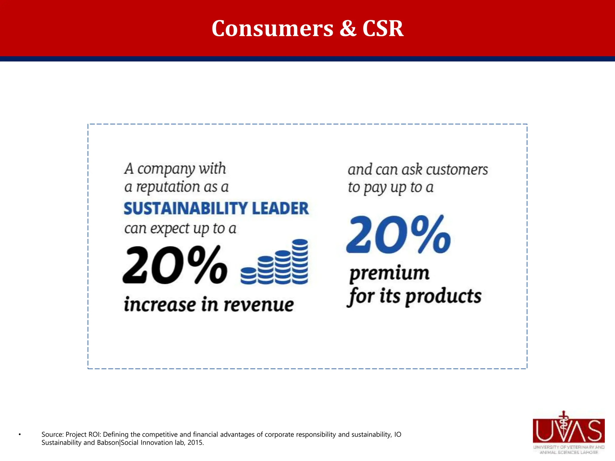 Corporate social responsibility-Intro.pptx