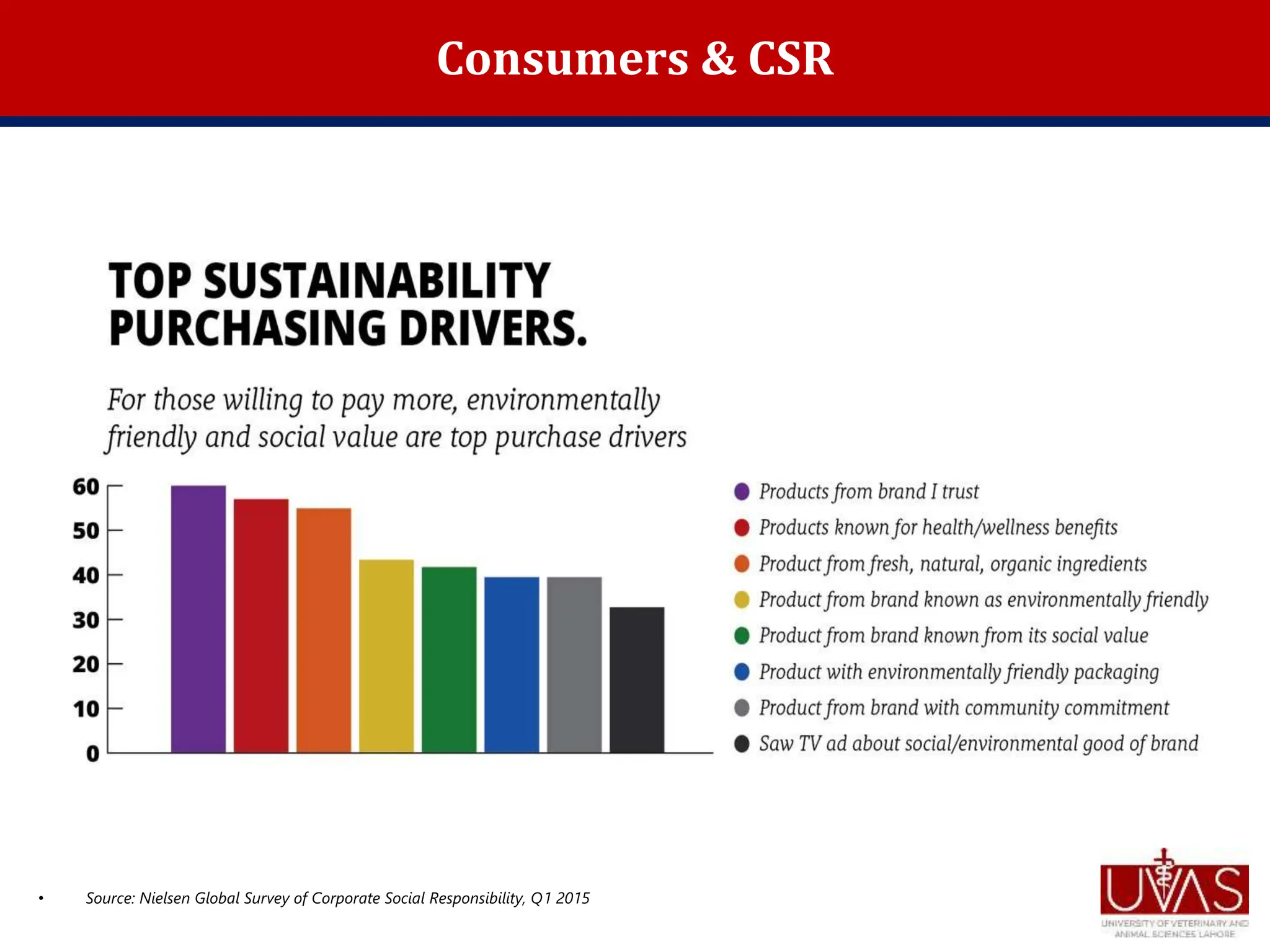 Corporate social responsibility-Intro.pptx