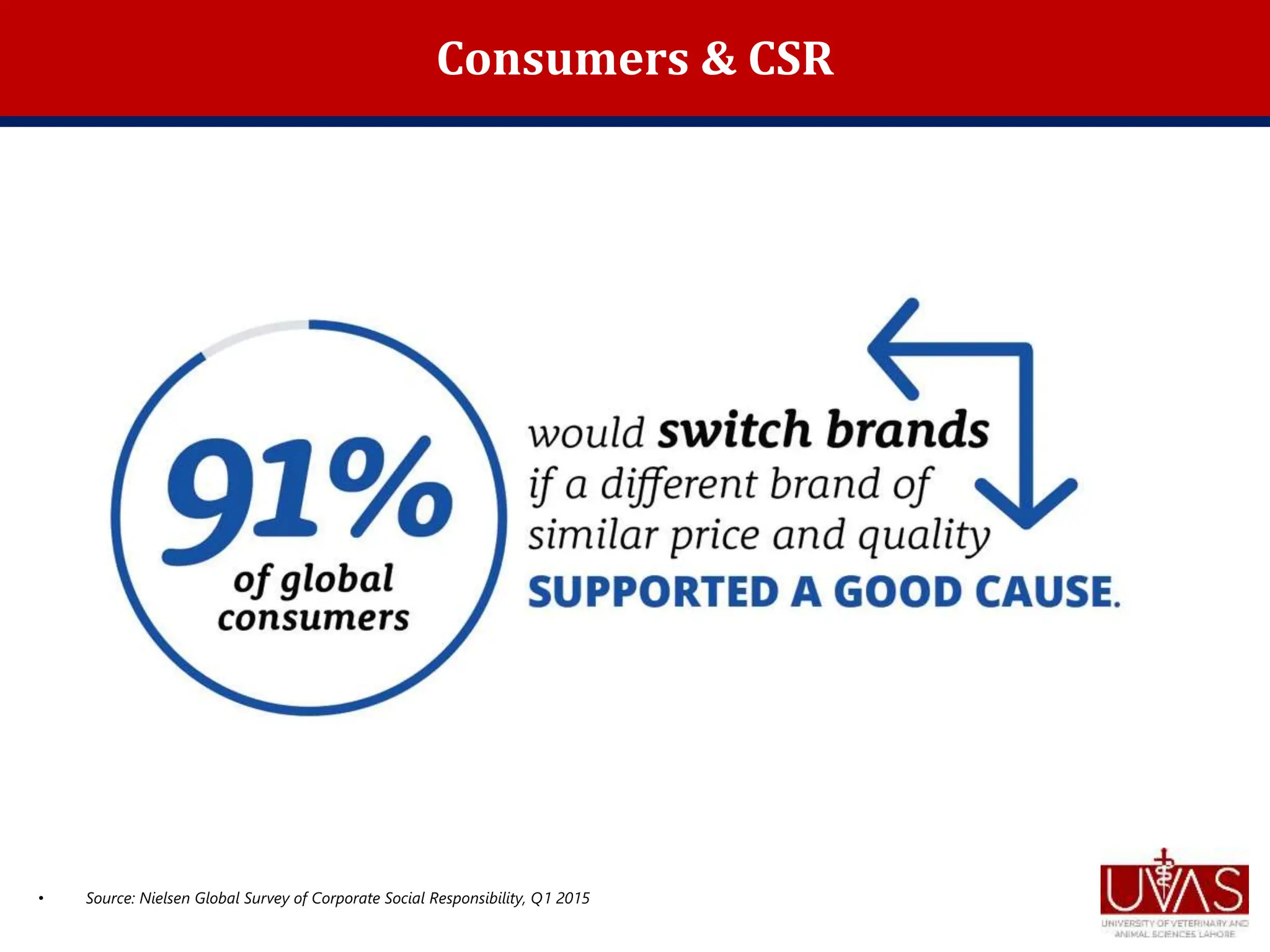 Corporate social responsibility-Intro.pptx
