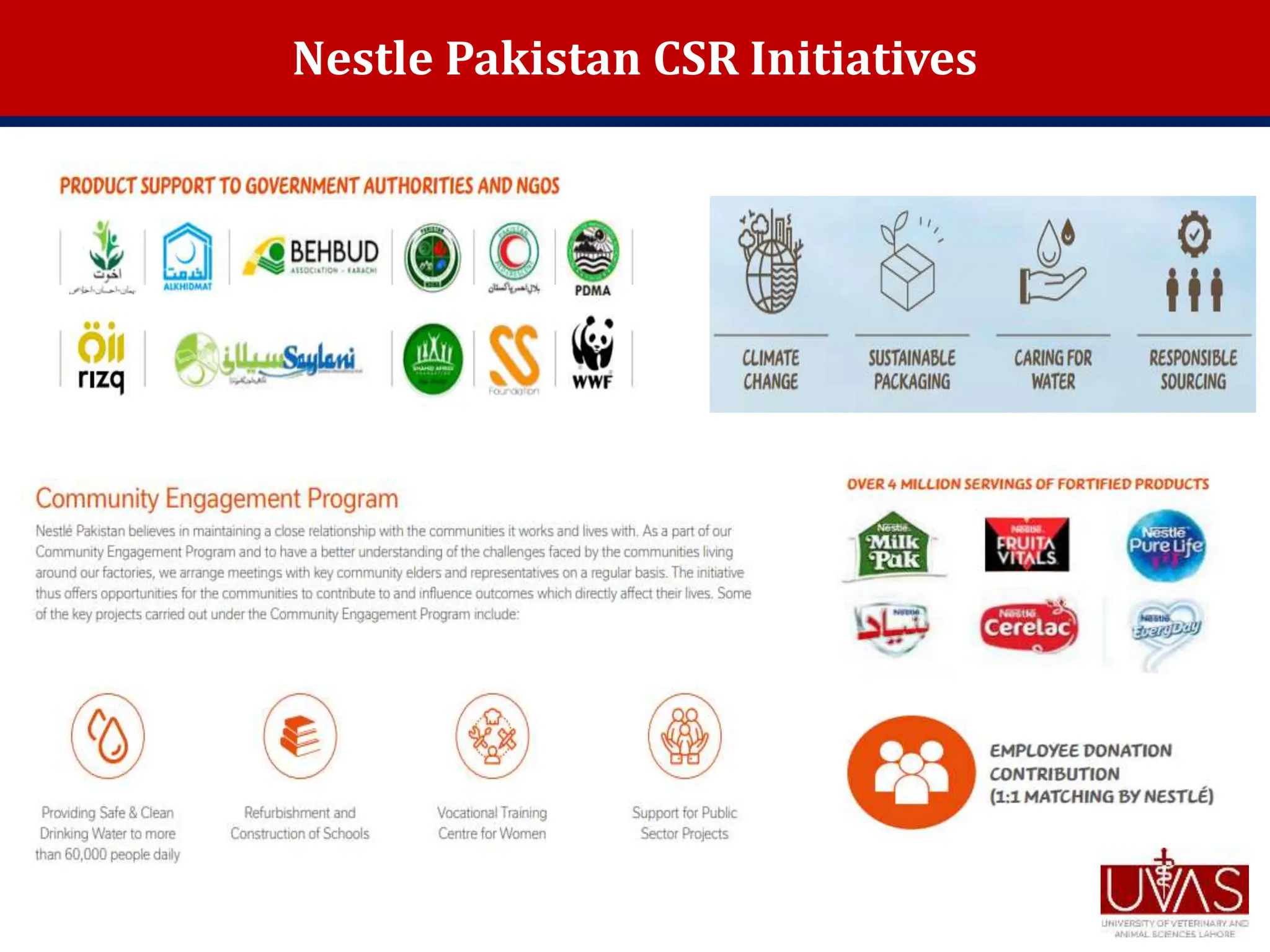 Corporate social responsibility-Intro.pptx