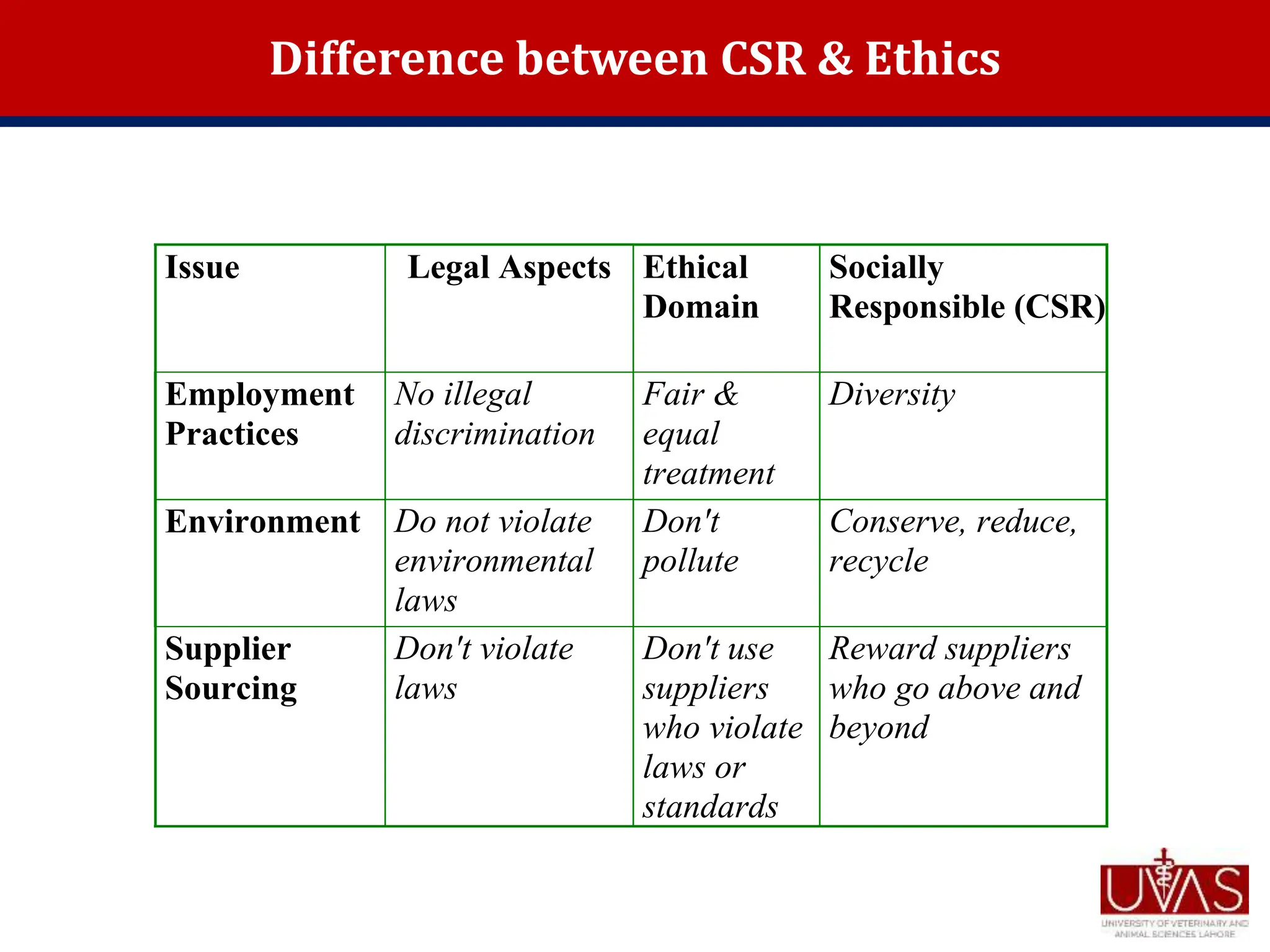 Corporate social responsibility-Intro.pptx