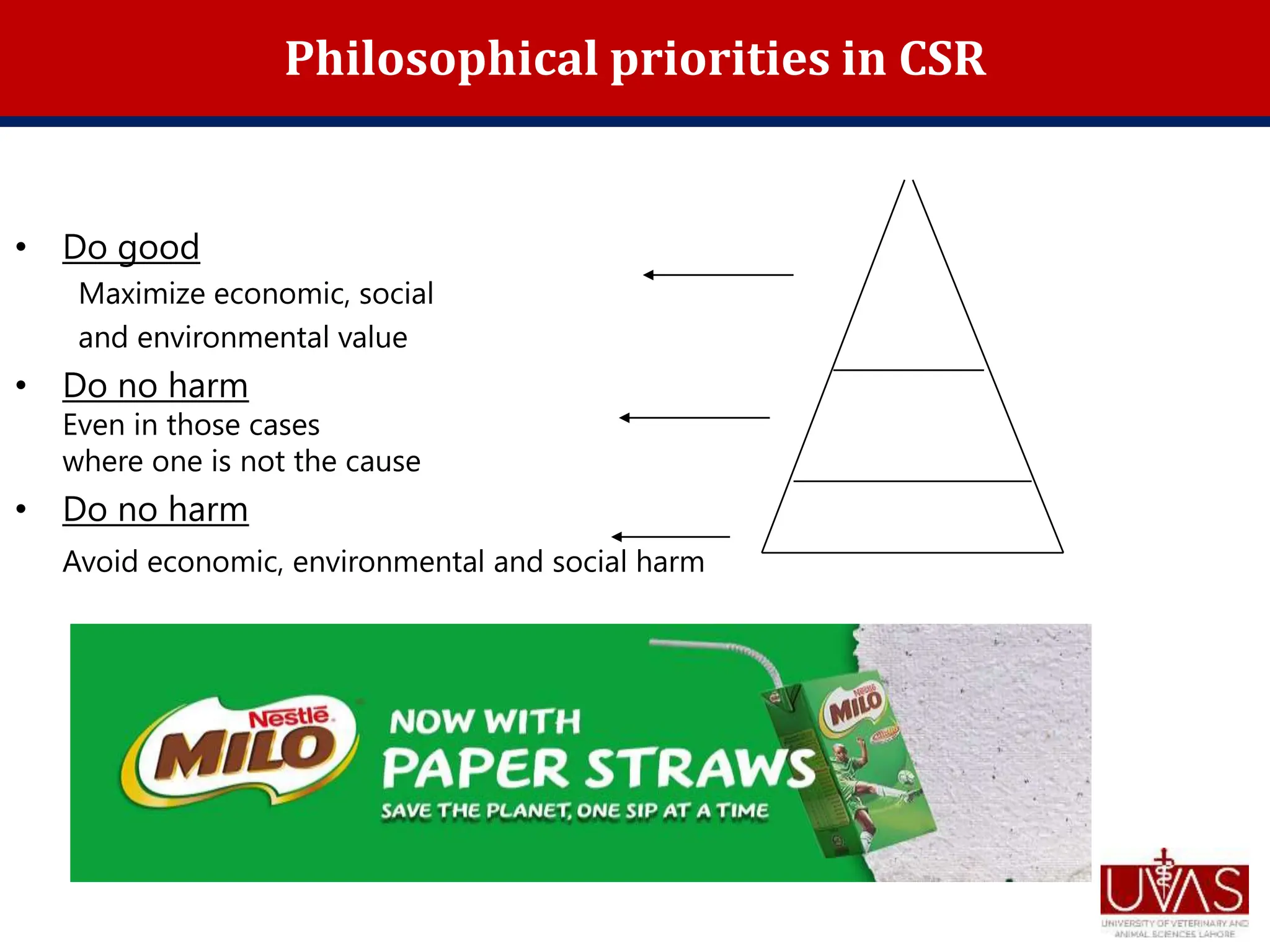 Corporate social responsibility-Intro.pptx