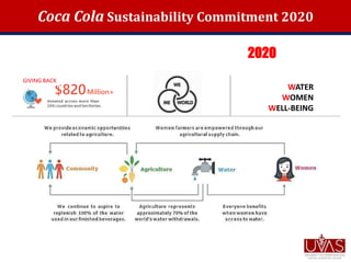 Corporate social responsibility-Intro.pptx