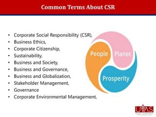 Corporate social responsibility-Intro.pptx