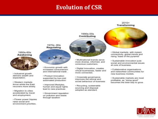 Corporate social responsibility-Intro.pptx