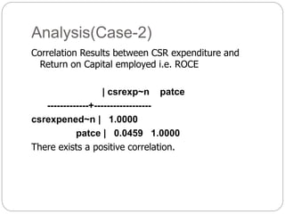 CSR-jdbi.pptx | Business | Business and Finance