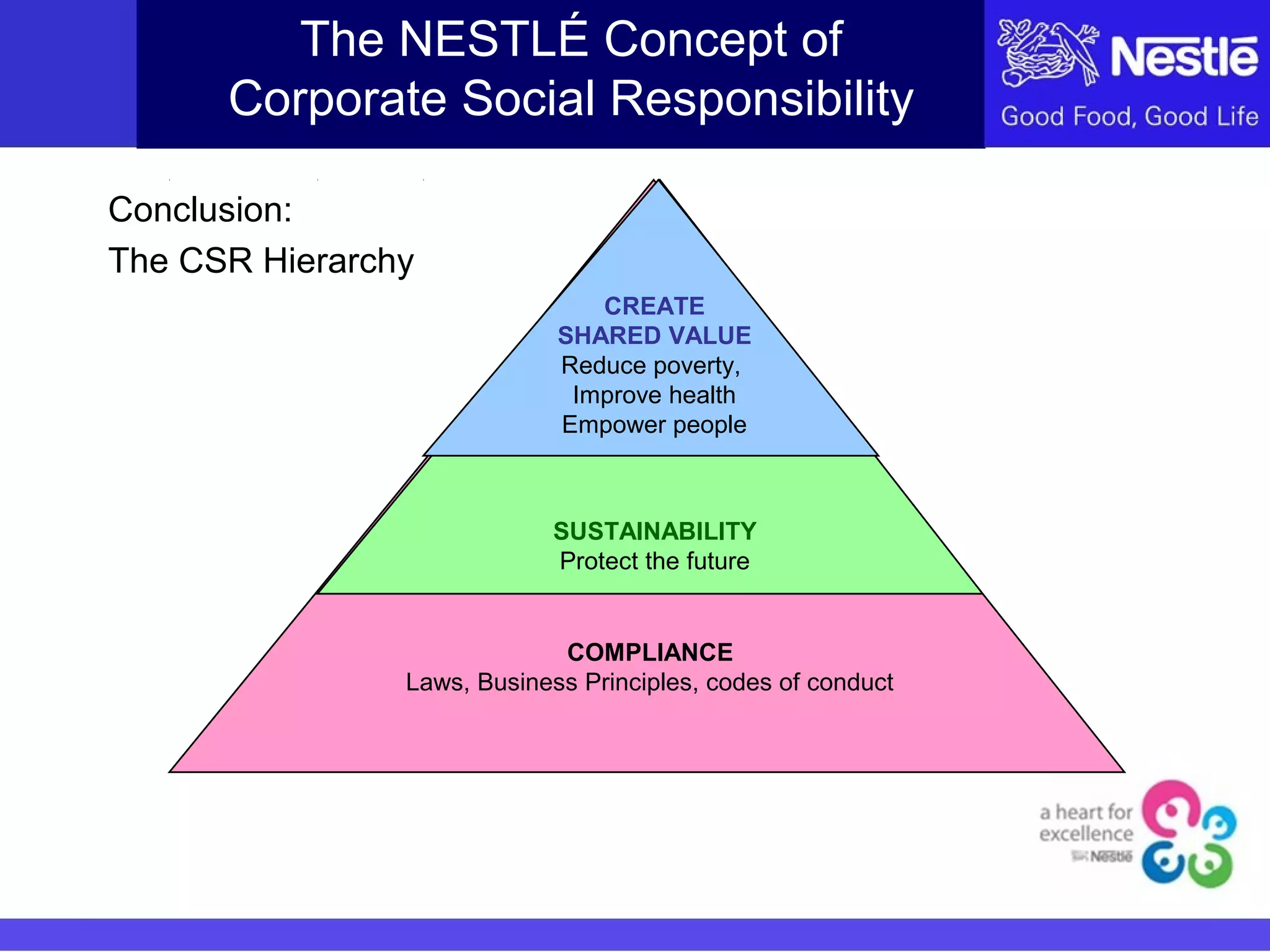 Csr nestle | PPT