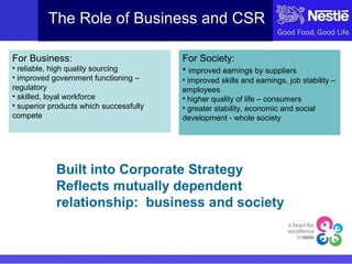Csr nestle | PPT