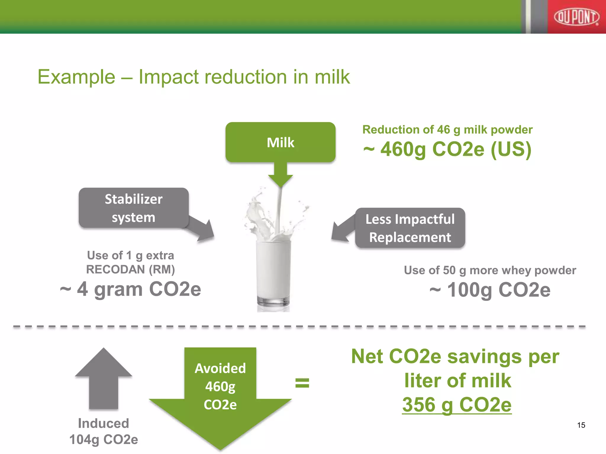 CSR at Dupont by Annette Hansen, Dupont | PPTX