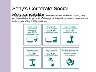 Sony - Corporate Social Responsibity | PPT
