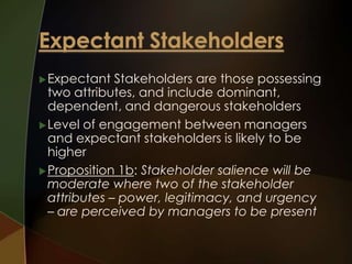 Csr theories & stakeholders | PPTX