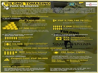 CORPORATE SOCIAL RESPONSIBILITY - UST | PPT