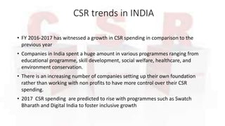 CSR | PPT | Free Download