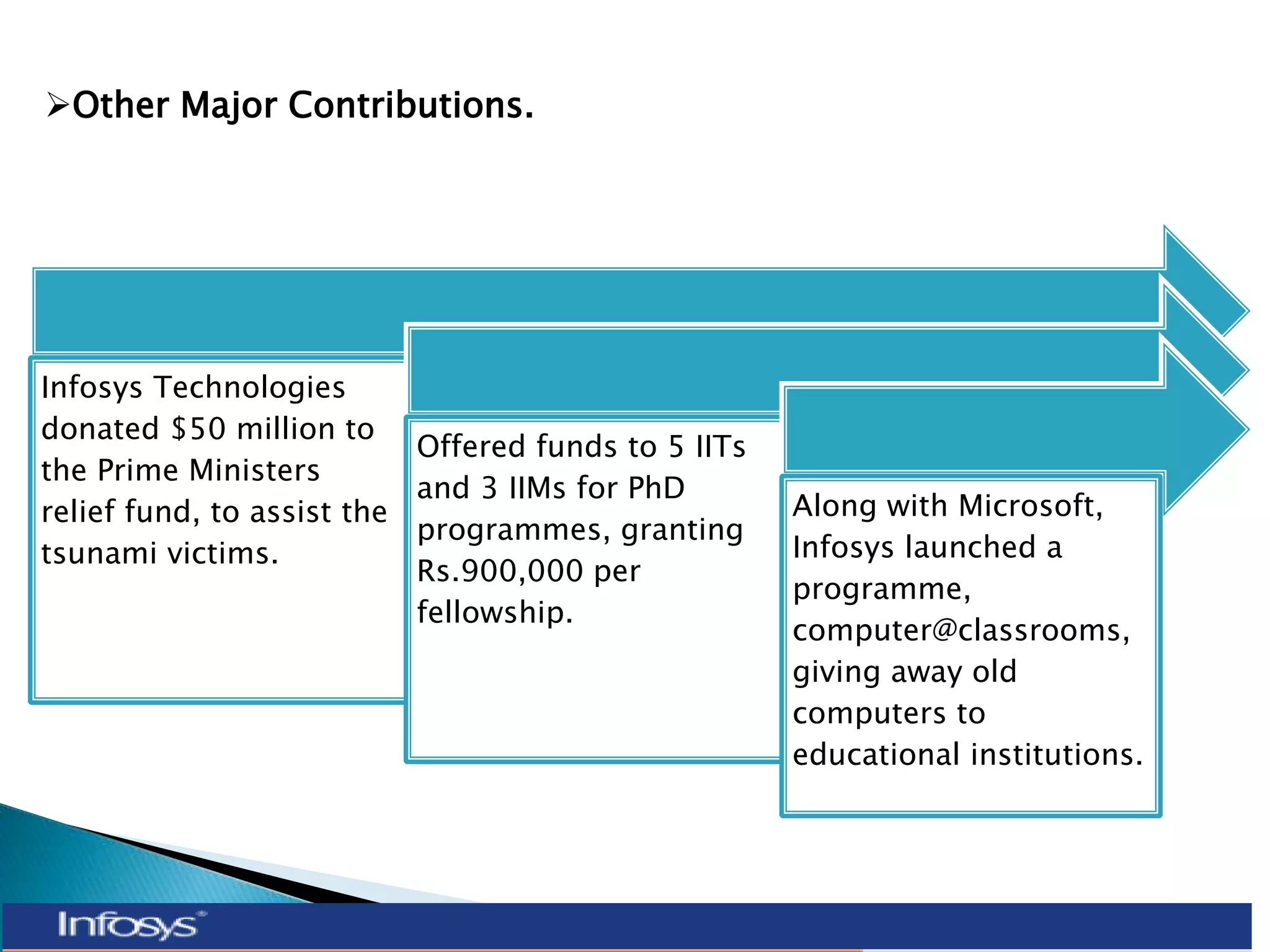 Corporate social responsibility of Infosys 2014. | PPT