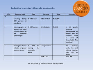 Csr (1) Cancer Awareness and Screening - Early Detection: Early cure | PPT