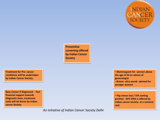 Csr (1) Cancer Awareness and Screening - Early Detection: Early cure | PPT