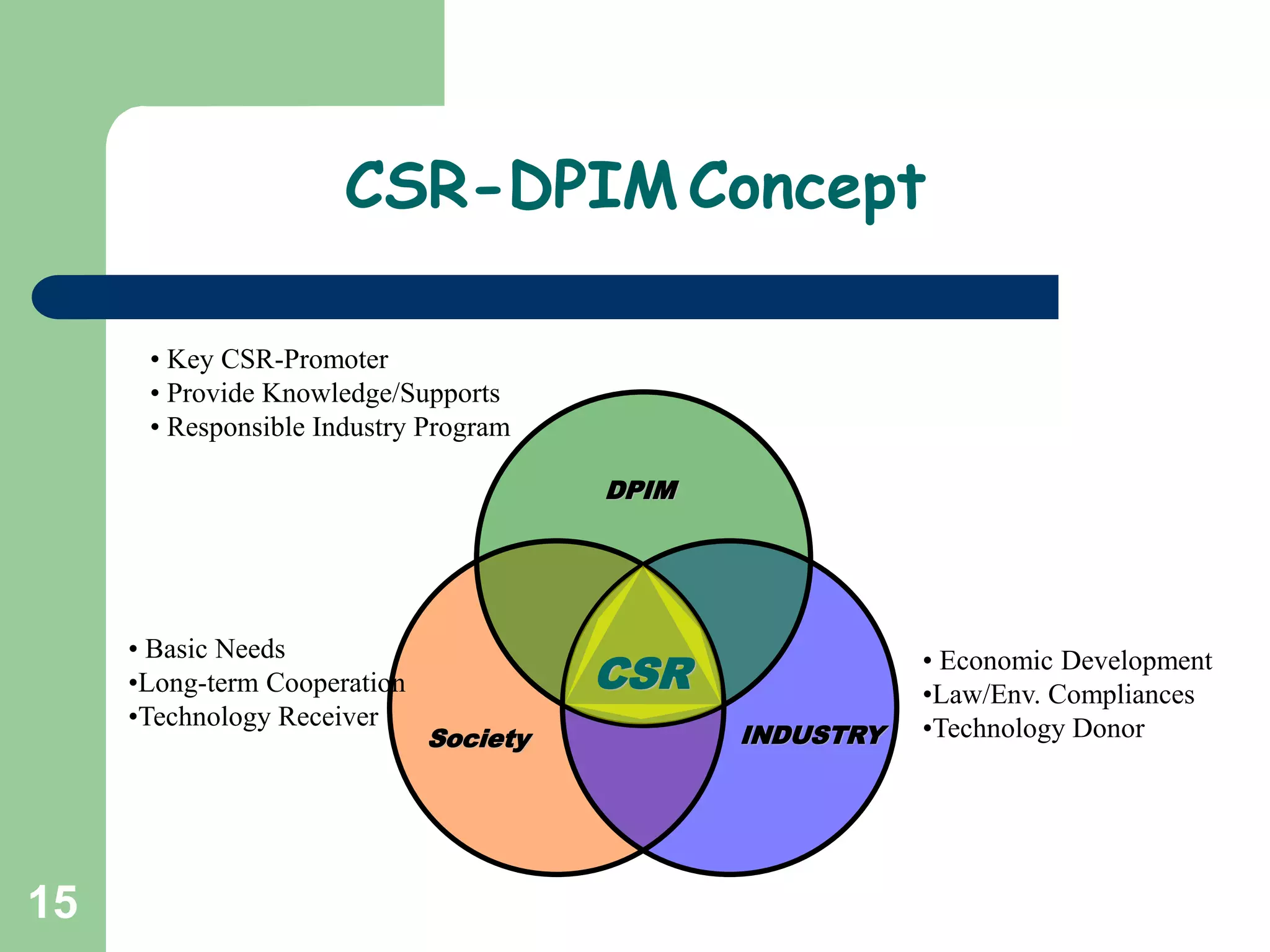 CSR-DPIM | PPT