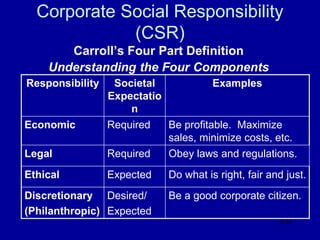 CSR1.ppt | Business | Business and Finance