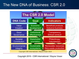 CSR 2.0: The Future of Corporate Social Responsibility | PPT