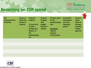 CSR Mandate of Companies | PPT