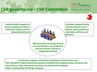 CSR Mandate of Companies | PPT