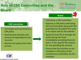 CSR Mandate of Companies | PPT