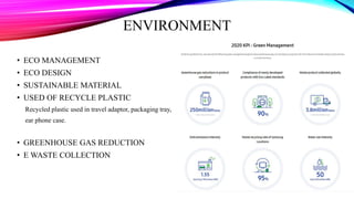 SAMSUNG CSR AND SUSTAINABILITY ACTIVITIES | PPTX