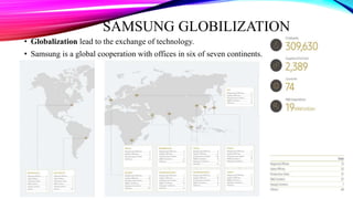 SAMSUNG CSR AND SUSTAINABILITY ACTIVITIES | PPTX